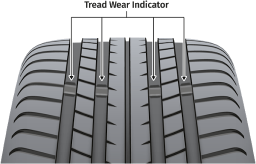 When is the Right Time to Change Car Tyres? ⋆ Naijaknowhow