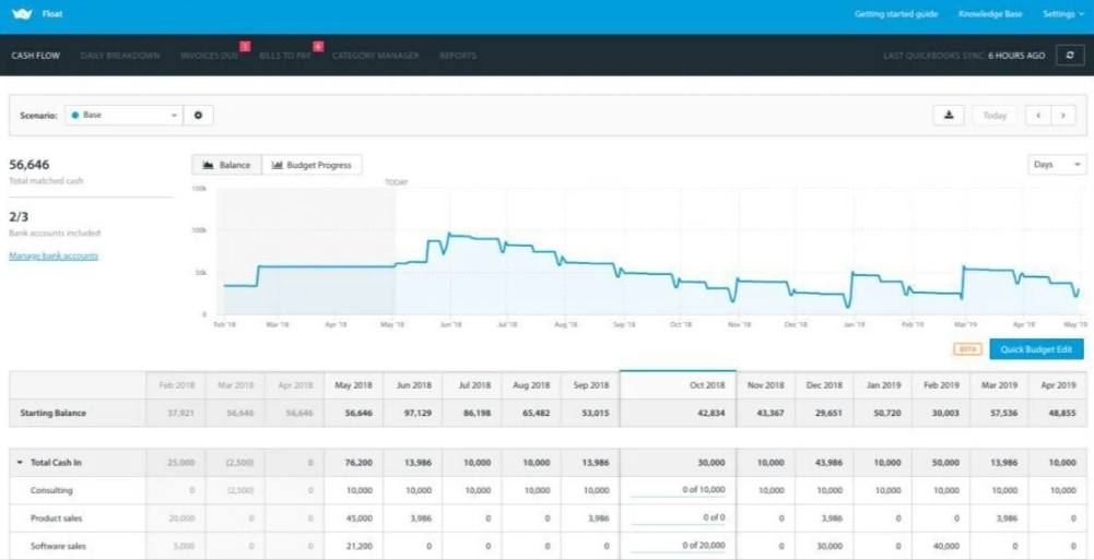 Best Budgeting Software for Windows and Mac PC (2023)