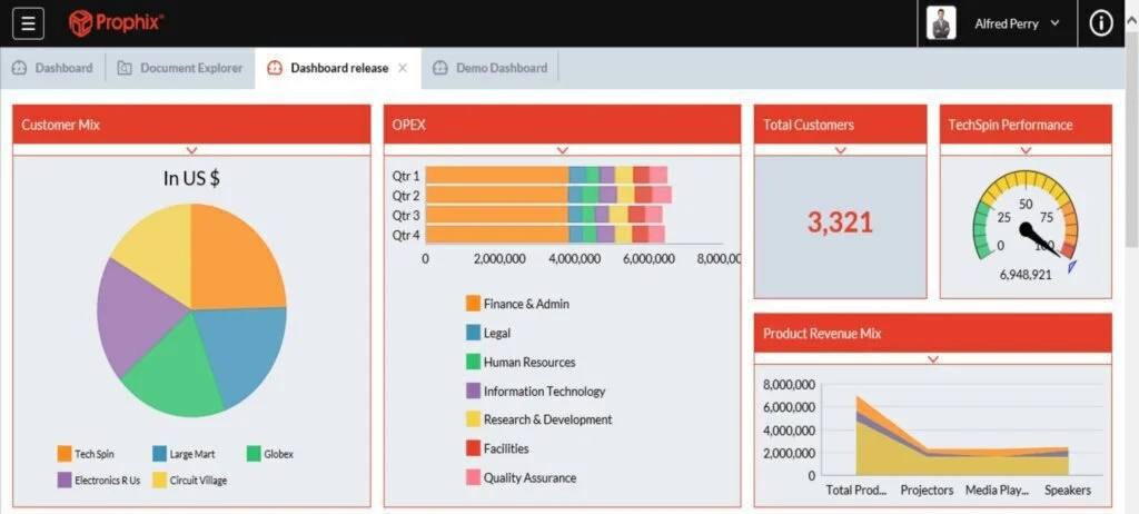 Best Budgeting Software for Windows and Mac PC (2023)